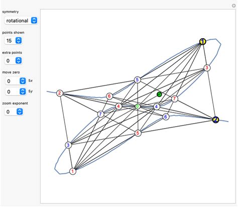 Zero Sum Triplet Curves Wolfram Demonstrations Project