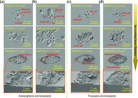 Full View And Cross Section Damage Morphology Evaluated Using Sem Fib