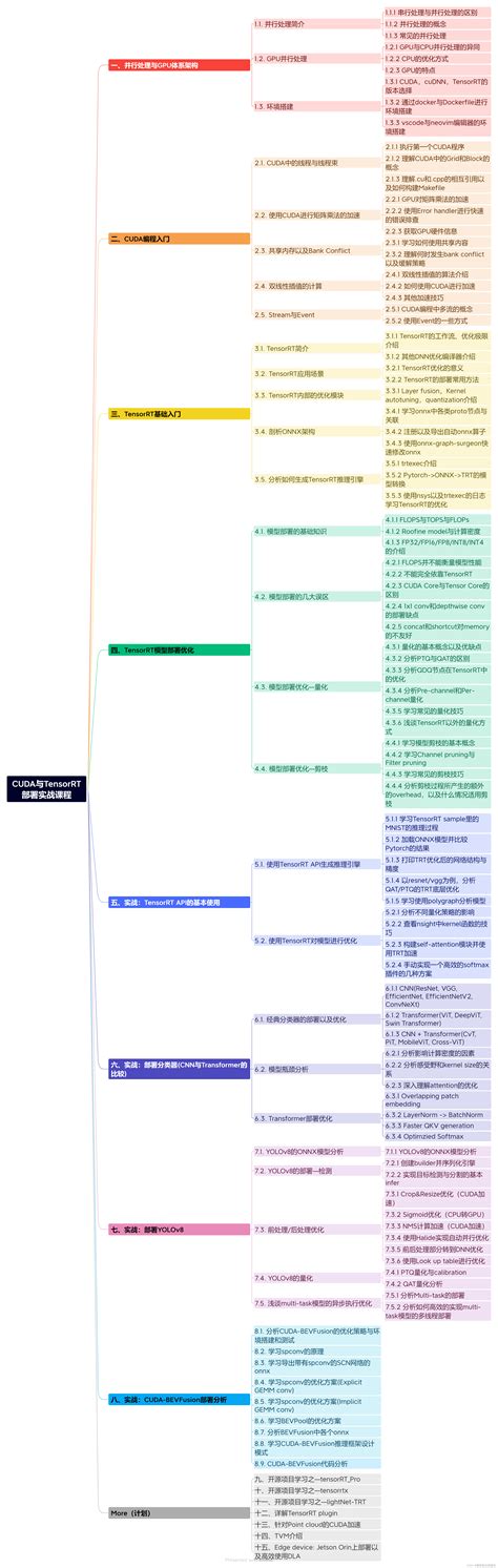 四 Tensorrt模型部署优化 Quantizationquantization Granularitytensorrt