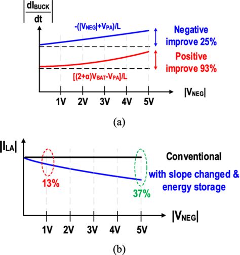 Figure 1 From An Energy Recycling Envelope Tracking Supply Modulator Assisted By Small Cap