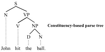 Python Programming Serendipitous Design