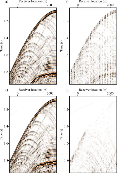 Figure 1 From Interpolation Using Asymptote And Apex Shifted Hyperbolic