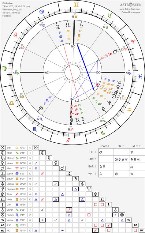 Can We See Asexuality In A Chart R Astrologyreadings