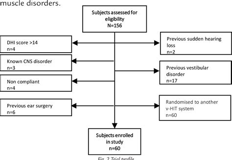 Figure 2 From Is Regression Gain Or Instantaneous Gain The Most Reliable And Reproducible Gain