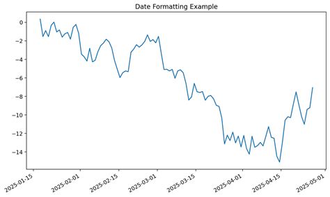Introduction To Matplotlib Psdv Teaching Resources