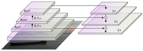 Jmse Free Full Text Improved Ship Object Detection In Low