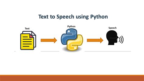 Text To Speech In Python Using Pyttsx3 By Avnish Kumar Thakur Medium