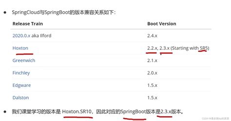 springboot eureka csdn博客