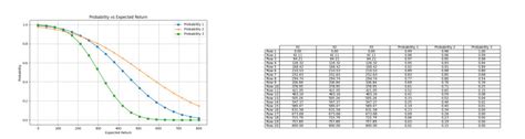A Multi Player Game Equilibrium Problem Based On Stochastic Variational