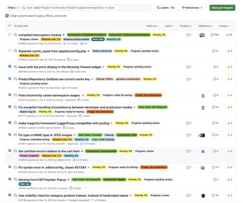 Community Prioritization Process Update April And Magento Forums
