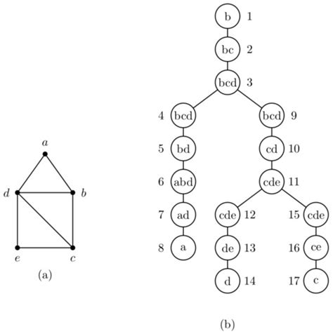 Symmetry Special Issue Graph Algorithms And Graph Theory