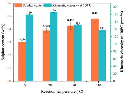 Synthesis And Performance Evaluation Of Metallocene Polyalphaolefins