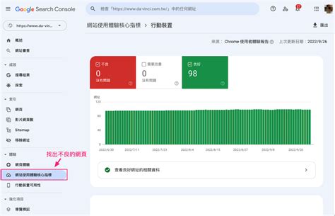 pagespeed insights 是什麼？ 對seo有影響？ 達文西數位科技