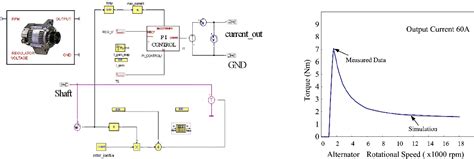 Figure 3 From A Multi Level Simulation Using Vhdl Ams And Coupled