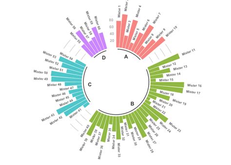 Ggplot2 Circular Barchart Customization From R Graph Gallery Stack