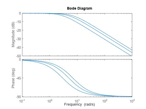 Model Array With Single Parameter Variation MATLAB Simulink