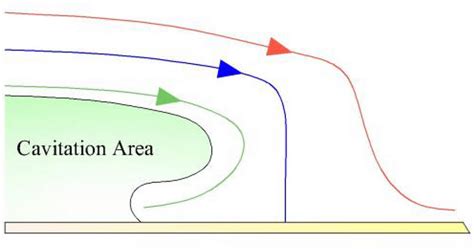 Flow Diagram Of The Re Entrant Jet Download Scientific Diagram