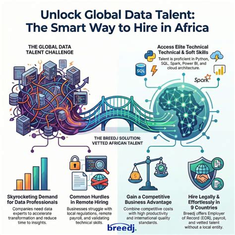 Data Engineers And Data Analysts Skills Costs And Standards