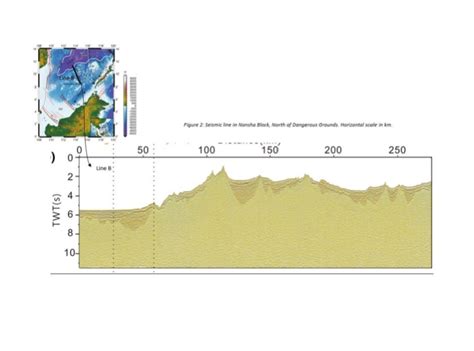 Solved Write Down How The Rift And Passive Margin