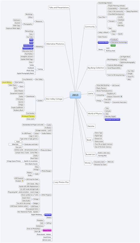 Xmind Mind Mapping App