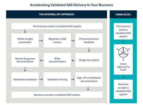 Raj Desai On Linkedin Quickest Way To Get A Validated Statistical