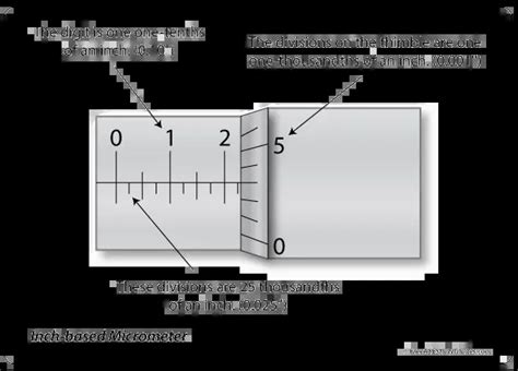How To Read A Metric Micrometer