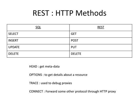 webservices overview xml rpc soap and rest pptx