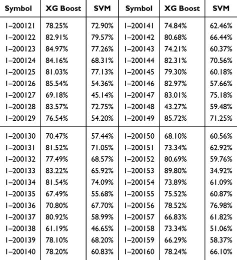 Research On Sleep Staging Based On Support Vector Machine And Extreme Nss
