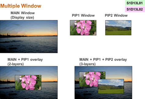 Simple LCDC Display Controllers Products Semicon Top Epson