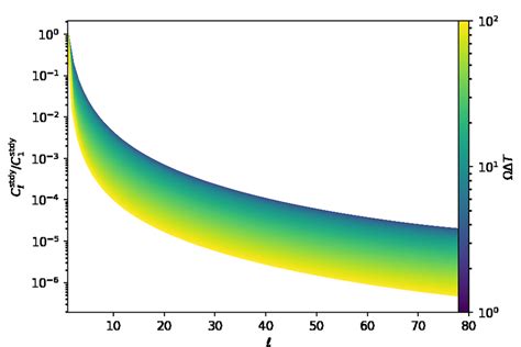 Angular Power Spectra From The Analytical Calculation Normalised To The Download Scientific