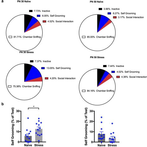 Conspecific Behavior In Social Affective Preference Test A An