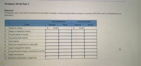 Solved Required Information Problem 14 1a Cost Computation