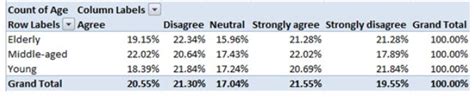 solved solve problem 2 with pivot tables and create corresponding
