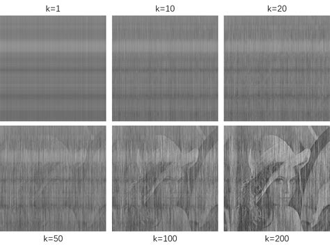 有趣有用的pca——pca压缩图片pca图像压缩 Csdn博客