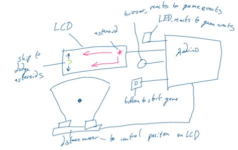 The Arduino Design Challenge Nathaniel Betts