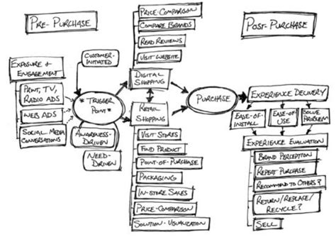 Pin On UX Design