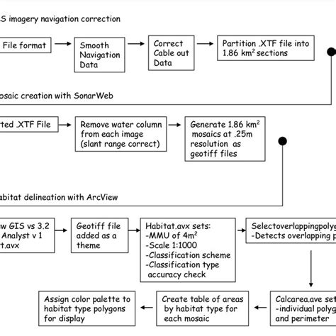 Example Side Scan Sonar Record With Water Column Before Slant Range