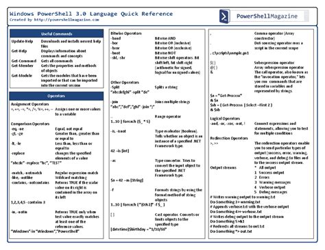 Windows Powershell 30 Language Quick Reference Created By Powershellmagazine Useful Commands