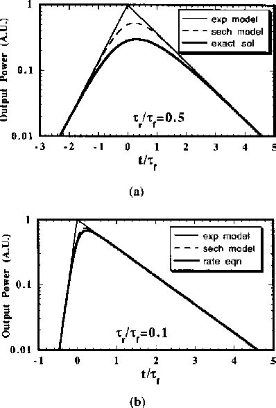 figure 1 from cavity optimization for minimum pulsewidth of gain