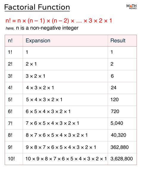 Factorial Function Symbol Formula Properties And Examples
