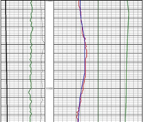 Measurement While Drilling Dynequest Limited Ghana
