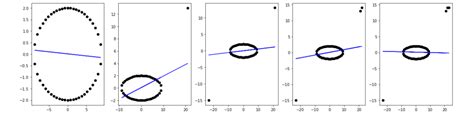 machine learning how to draw a correct hyper plane in python stack