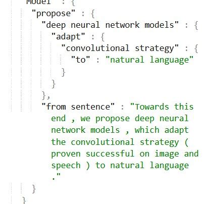 Annotated Data In JSON Format For The MODEL Information Unit For The Download Scientific