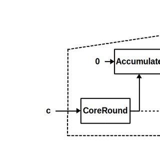 F And G Functions Details Download Scientific Diagram
