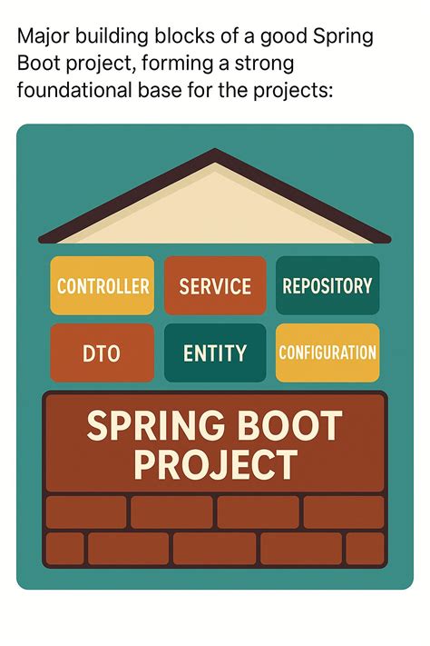 springboot java microservices backenddevelopment