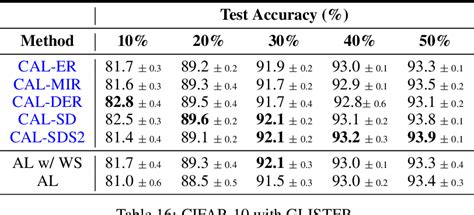 Table 16 From Accelerating Batch Active Learning Using Continual