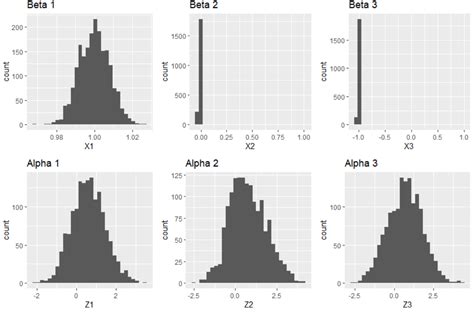 Bayesian Inference Finite Mixture Model 실습 Statistics And Datascience
