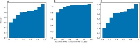 Predicting Rna Secondary Structure By A Neural Network What Features