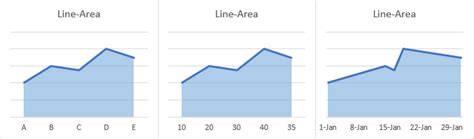 Fill Under Or Between Series In An Excel XY Chart Peltier Tech