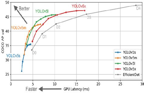 Figure 4 From Real Time Traffic Flow Management Using Opencv Semantic Scholar